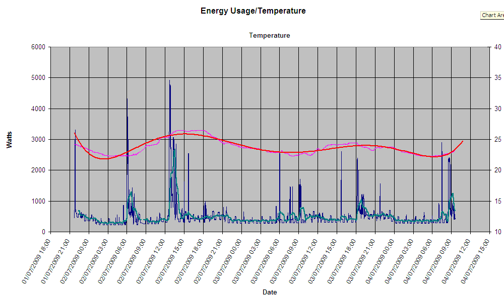 Current Cost – watt hours and pachube | Kirrus' Blog